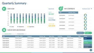 Project KPI presentation sample by YouExec | PPTX