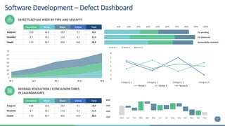 Project KPI presentation sample by YouExec | PPTX