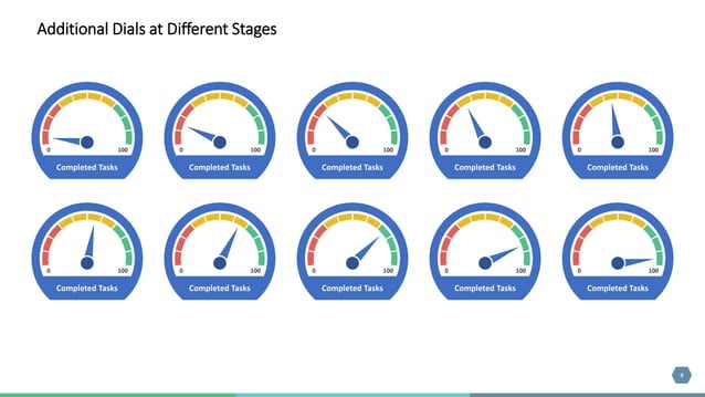 Project KPI presentation sample by YouExec | PPTX