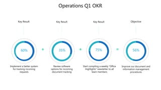 You exec -_objectives_and_key_results_light_free | PPTX
