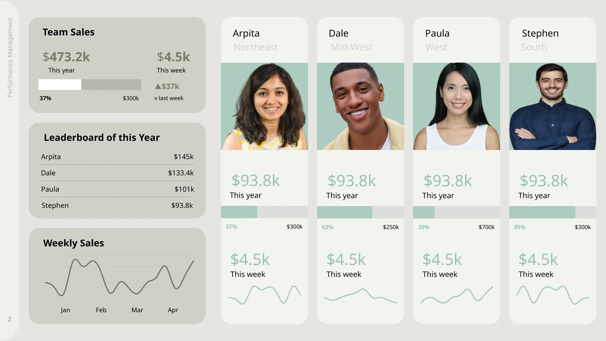 You_Exec_-_Performance_Management_Free.pptx