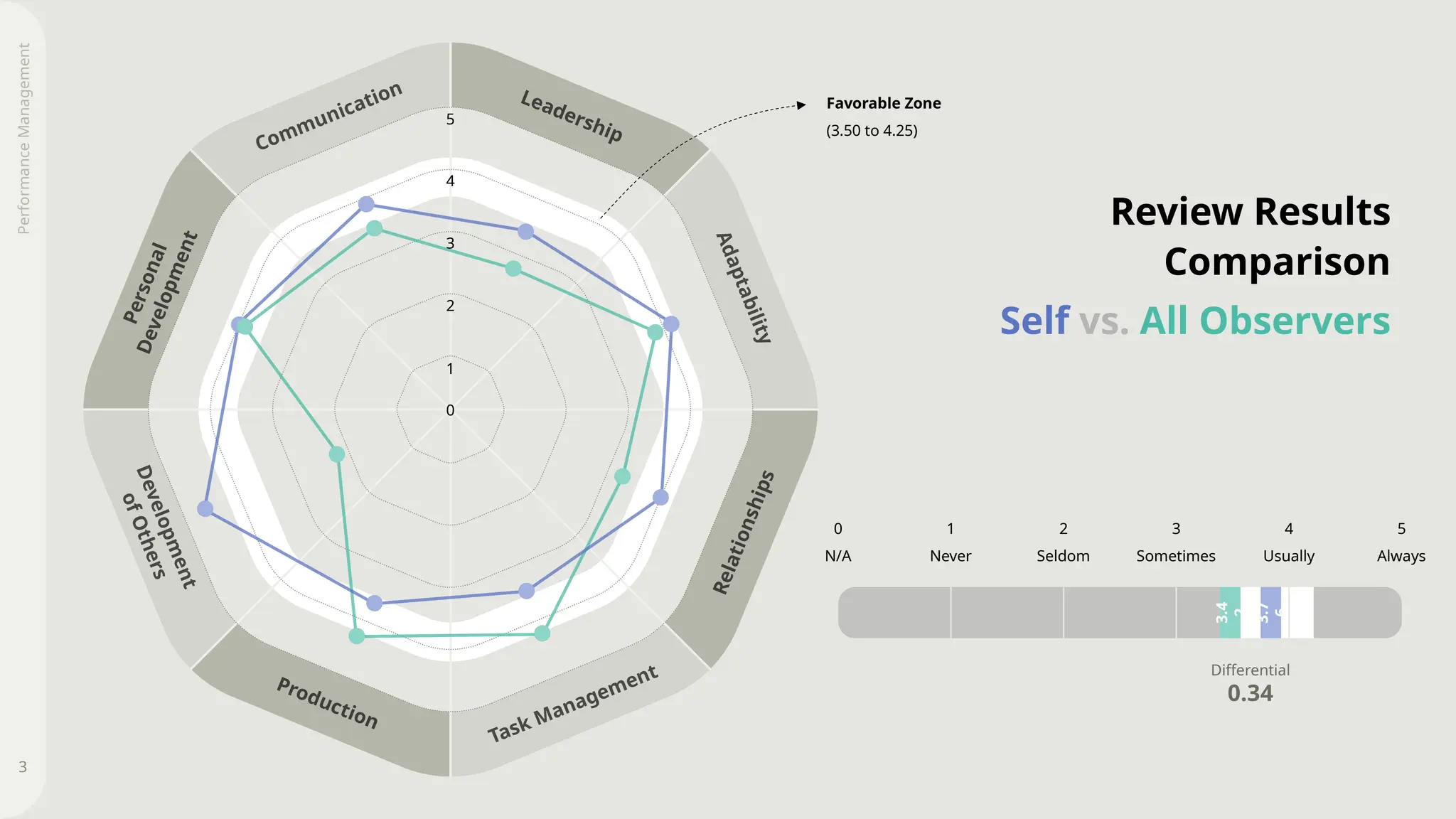 You_Exec_-_Performance_Management_Free.pptx