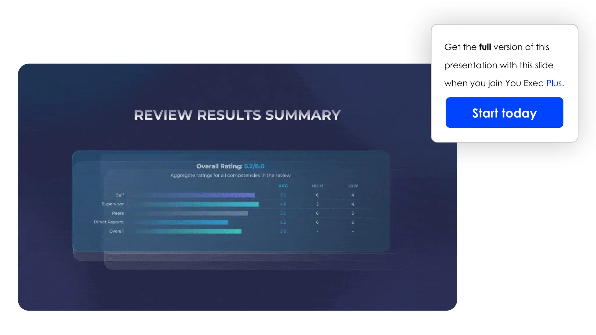 You_Exec_-_Performance_Review_Template_Free.pptx