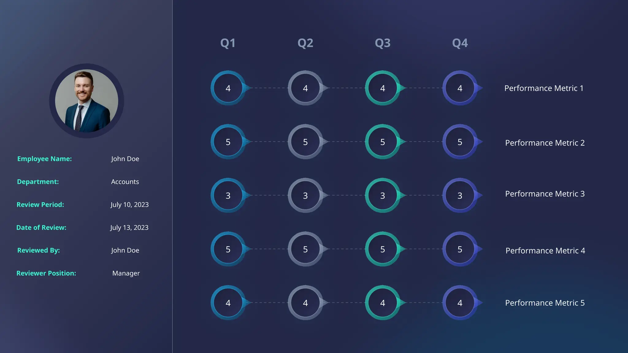 You_Exec_-_Performance_Review_Template_Free.pptx