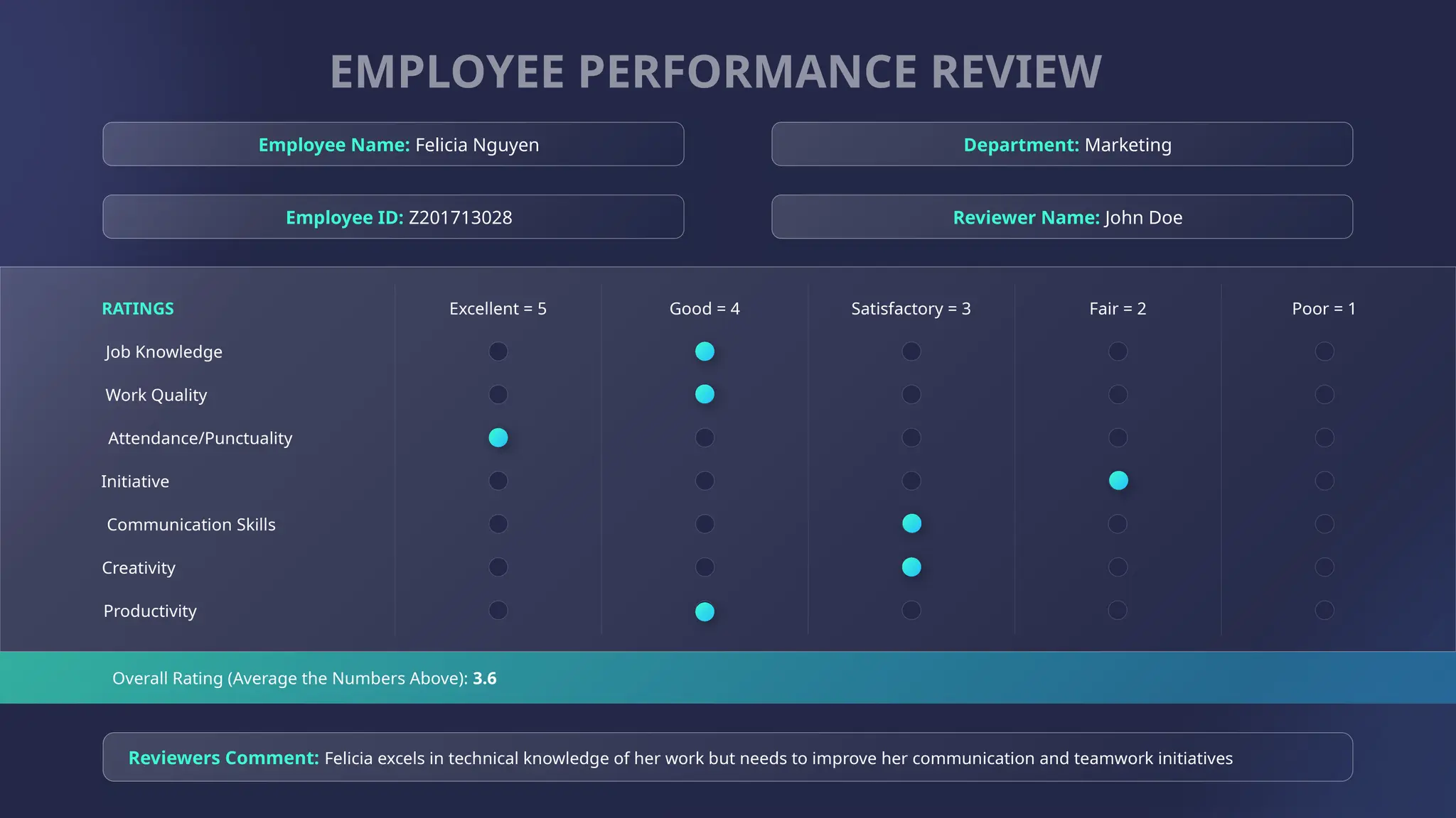 You_Exec_-_Performance_Review_Template_Free.pptx
