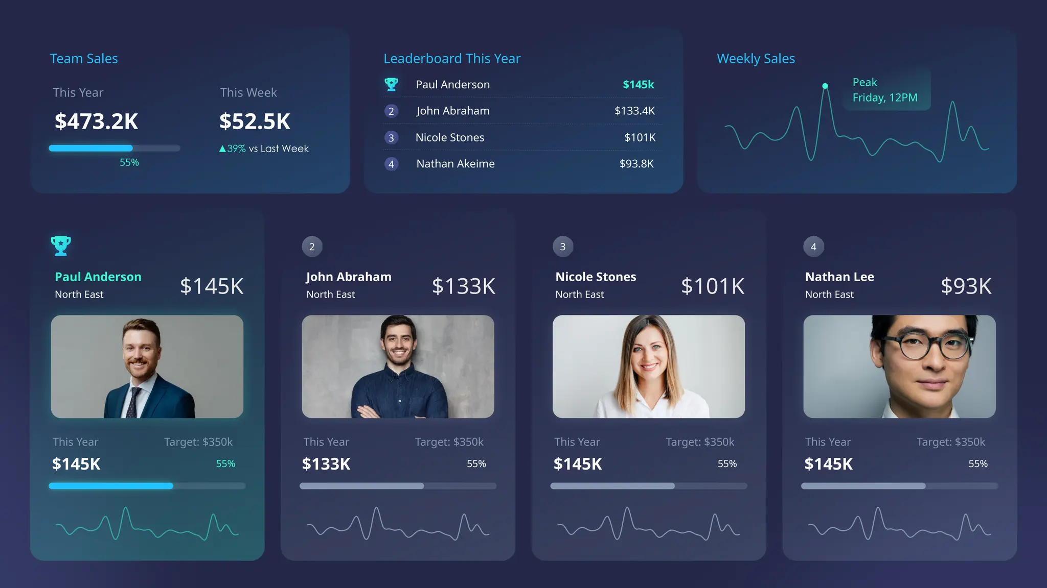 You_Exec_-_Performance_Review_Template_Free.pptx