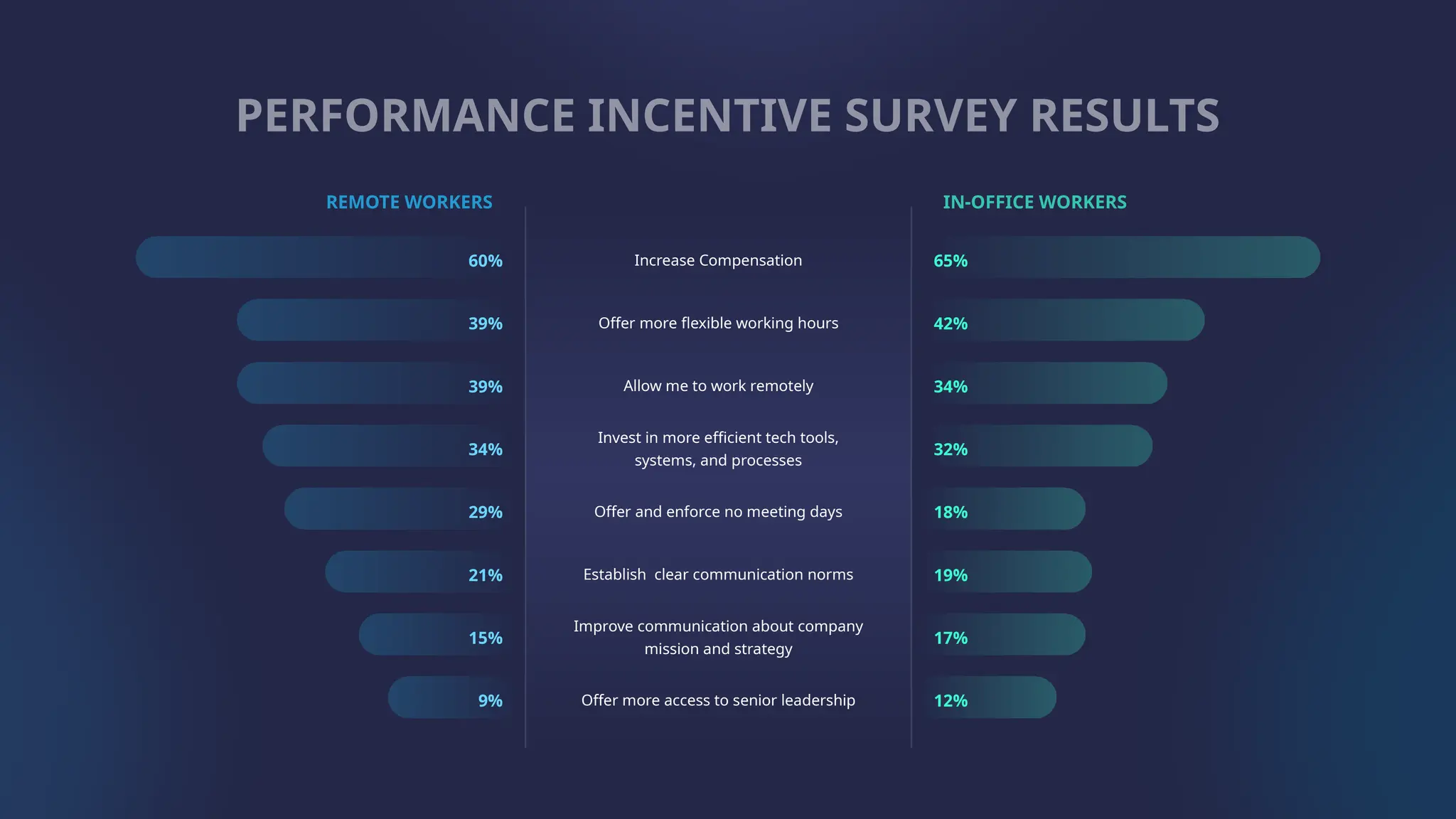 You_Exec_-_Performance_Review_Template_Free.pptx