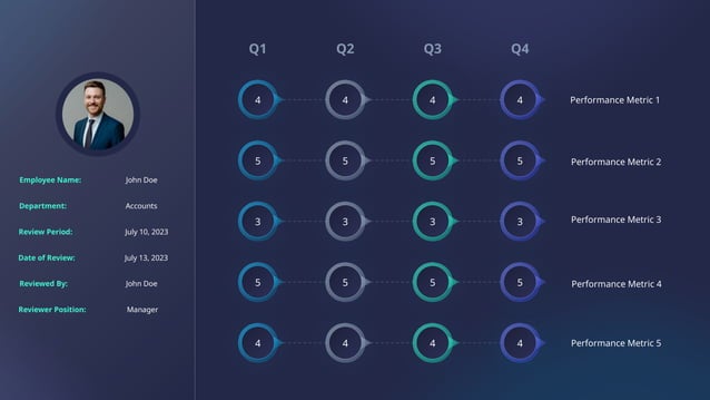 You_Exec_-_Performance_Review_Template_Free.pptx