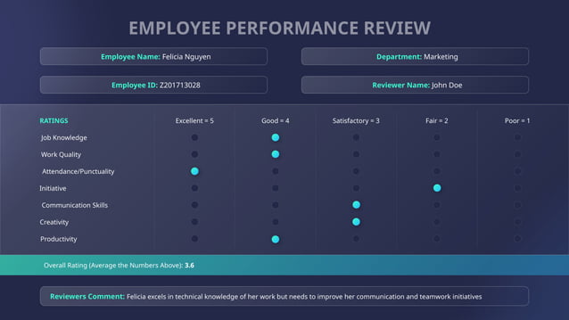 You_Exec_-_Performance_Review_Template_Free.pptx