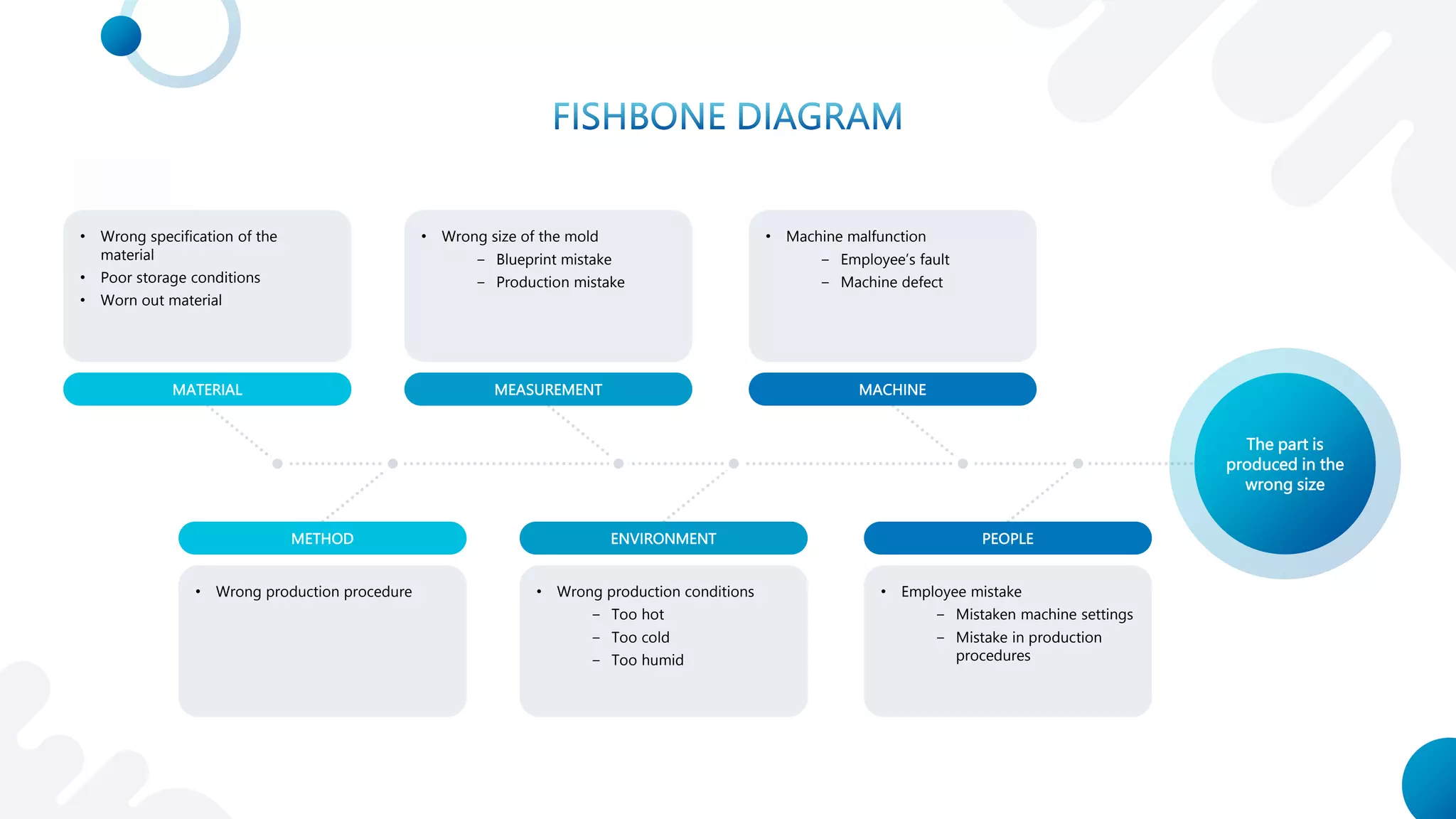 Problem Solving Frameworks Ppt 4042