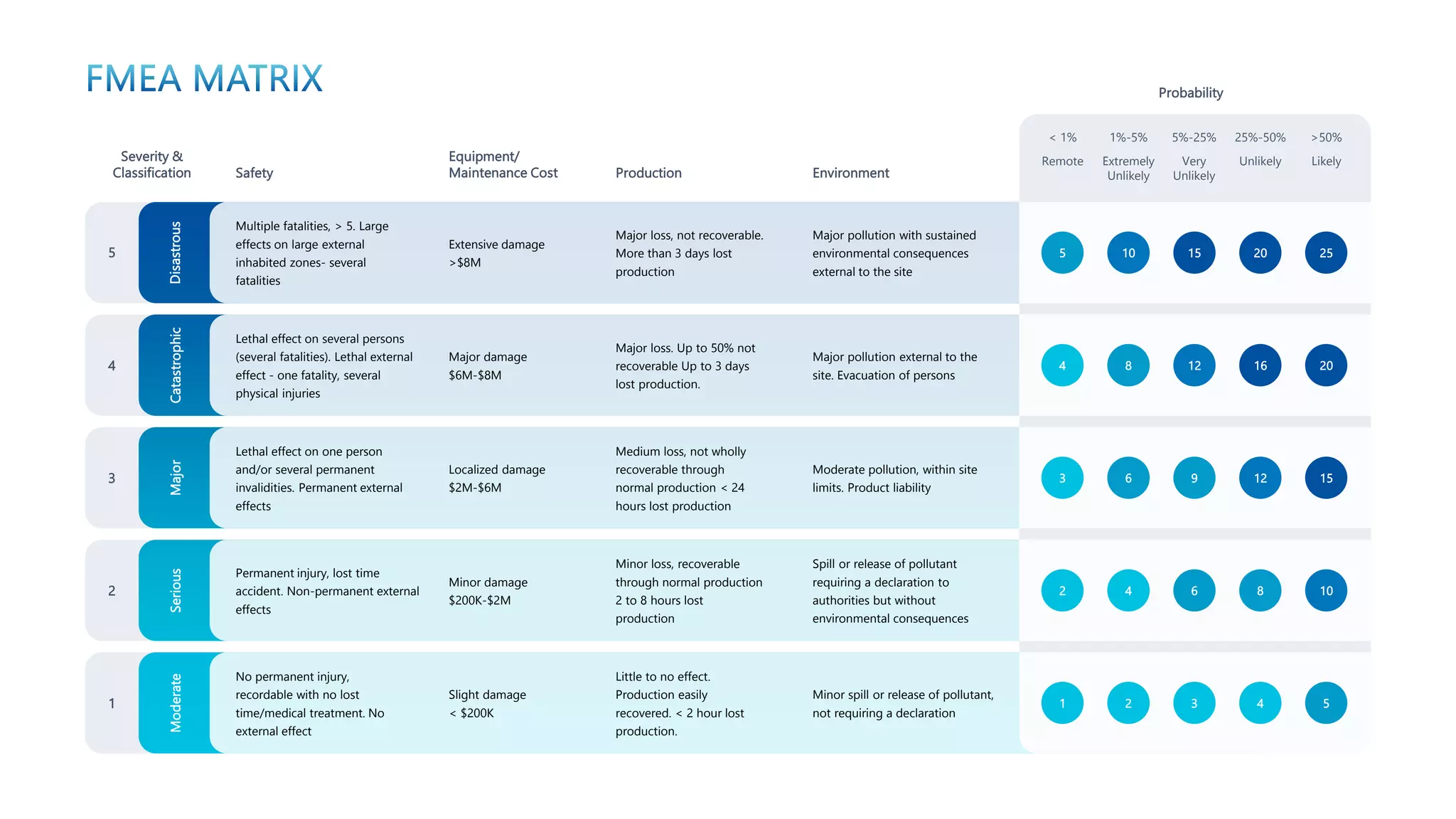 Problem Solving Frameworks Ppt 2682