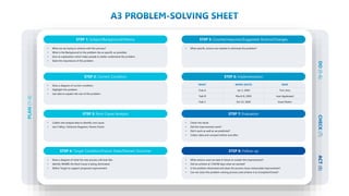 Problem Solving Frameworks | PPT