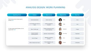 Problem Solving Frameworks | PPT