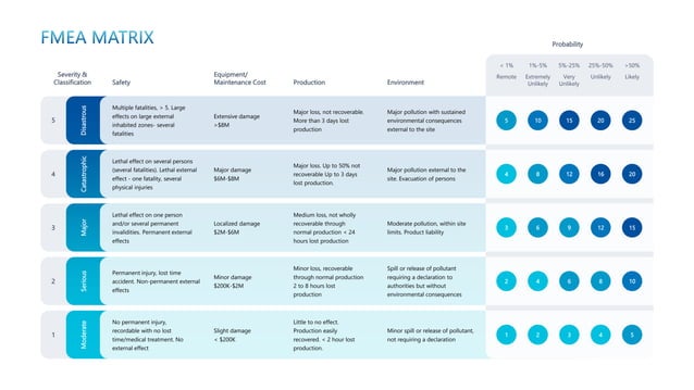 Problem Solving Frameworks Ppt