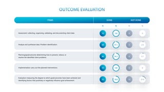 Problem Solving Frameworks | PPT