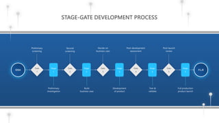 You_Exec_-_Product_Development_Free.pptx
