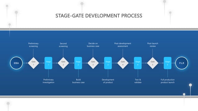 You_Exec_-_Product_Development_Free.pptx