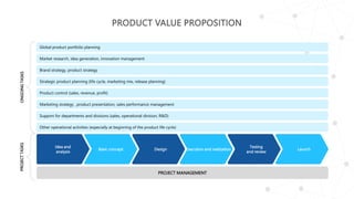 You_Exec_-_Product_Development_Free.pptx