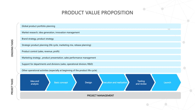 You_Exec_-_Product_Development_Free.pptx