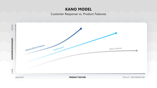 You_Exec_-_Product_Development_Free.pptx
