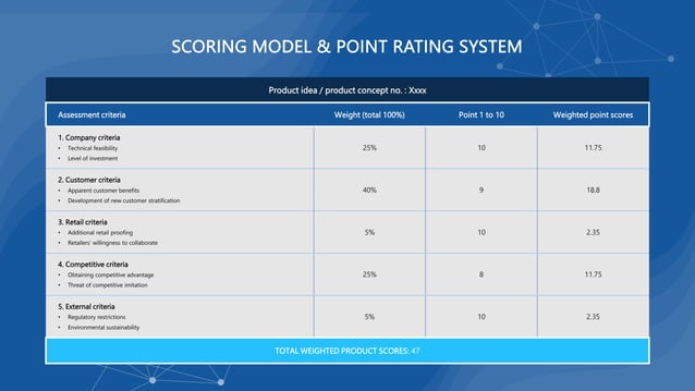 You_Exec_-_Product_Development_Free.pptx