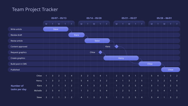 You_Exec_ productivity-_Project_Trackers_Free.pptx