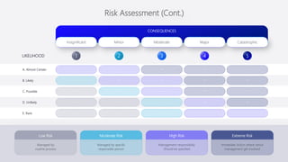 Risk management by YouExec | PPTX