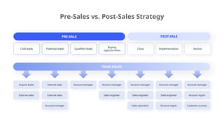 You_Exec_-_Sales_Strategies_Toolkit_Part_2_Free.pptx