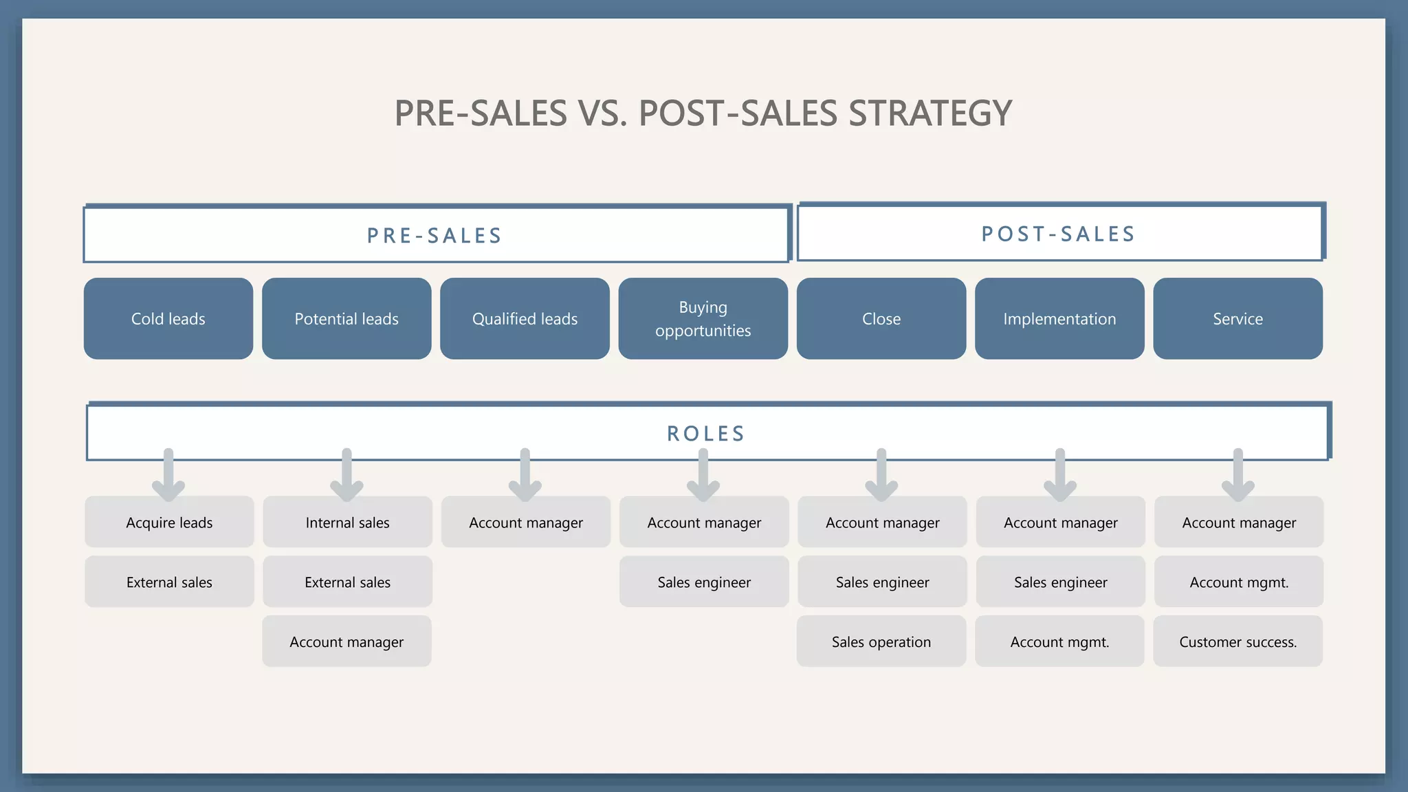 You_Exec_Sales_Strategy_Free.pptx