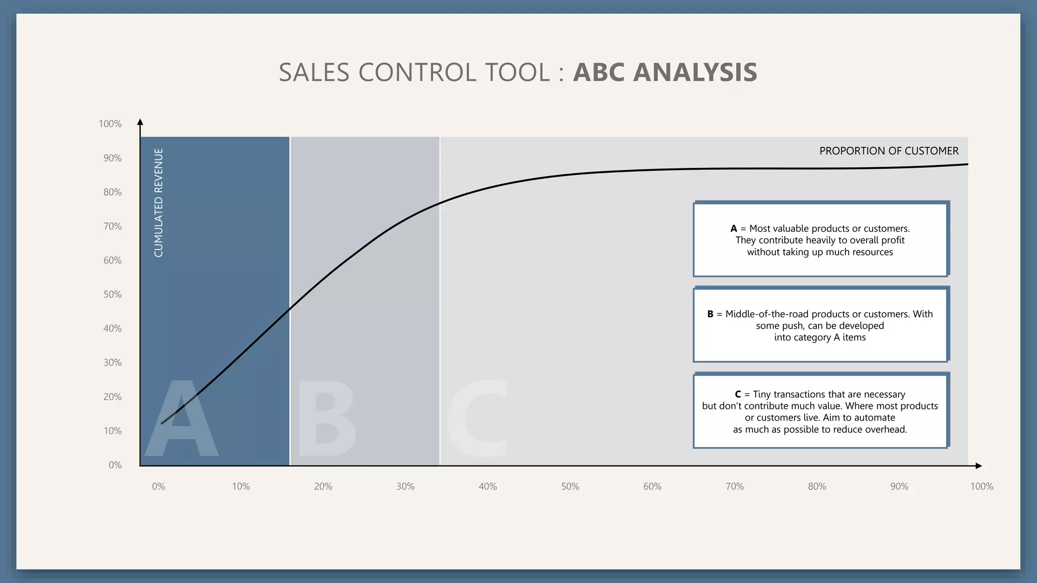 You_Exec_Sales_Strategy_Free.pptx