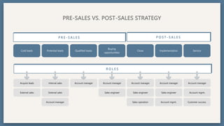 You_Exec_Sales_Strategy_Free.pptx
