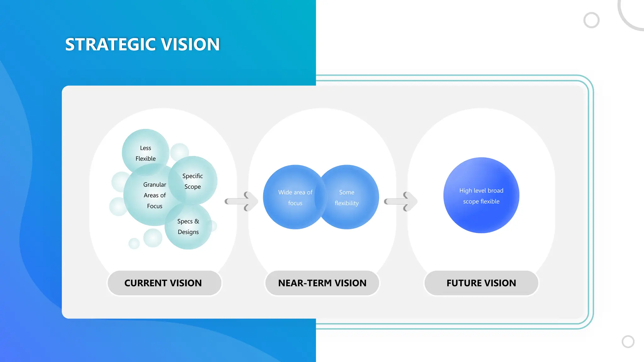 Apresentação You Exec - Strategic Roadmap | PPTX