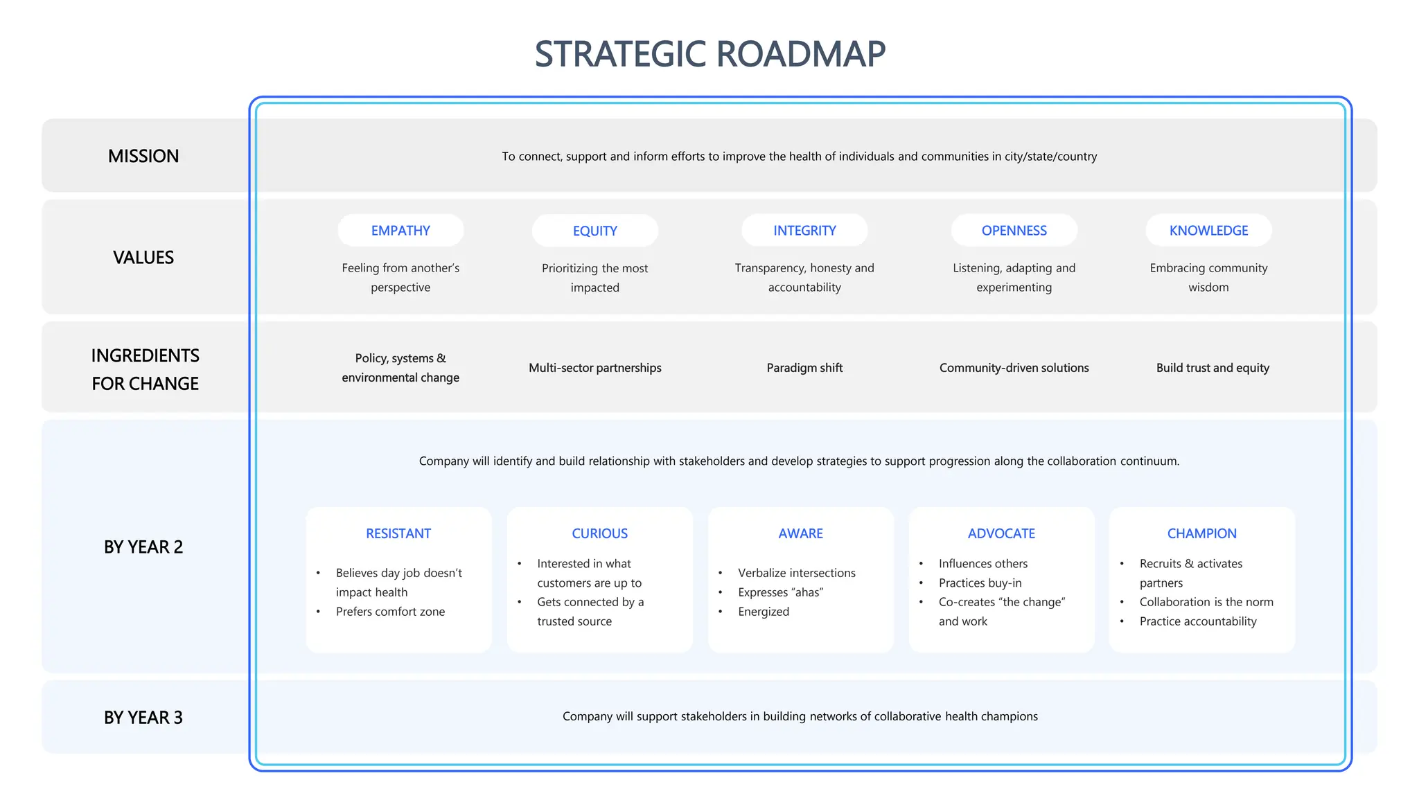 Apresentação You Exec - Strategic Roadmap | PPTX