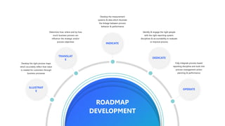 Apresentação You Exec - Strategic Roadmap | PPTX