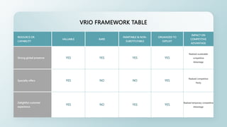 VRIO_Analysis.pptx
