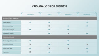 VRIO_Analysis.pptx