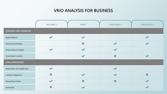 VRIO_Analysis.pptx | Business Operations | Business