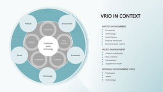 VRIO_Analysis.pptx