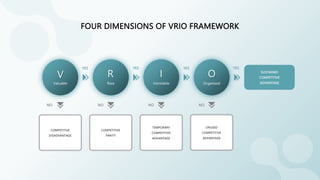 VRIO_Analysis.pptx