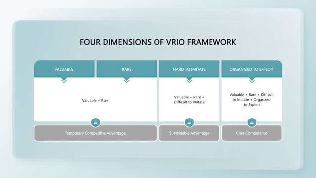 VRIO_Analysis.pptx | Business Operations | Business