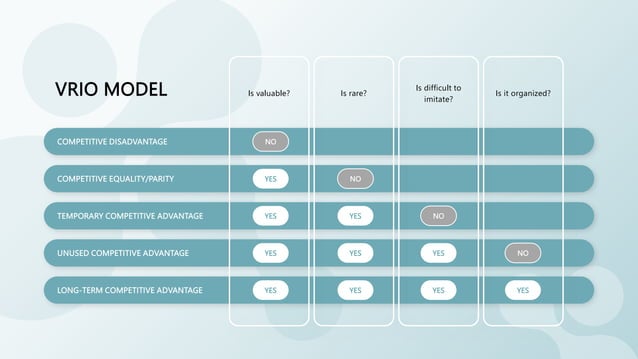 VRIO_Analysis.pptx | Business Operations | Business