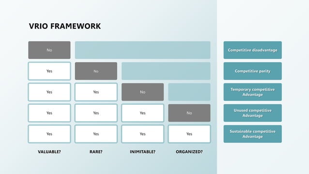 VRIO_Analysis.pptx | Business Operations | Business