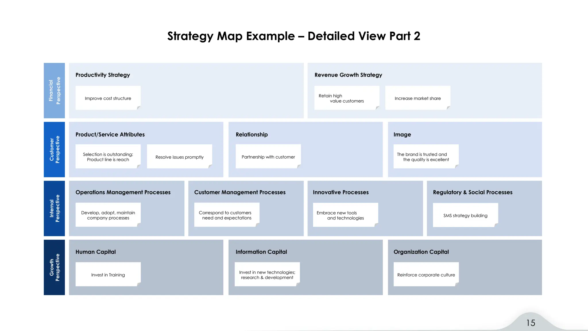 YouExecutionStrategyMapsFrameworksPresentation | PPTX