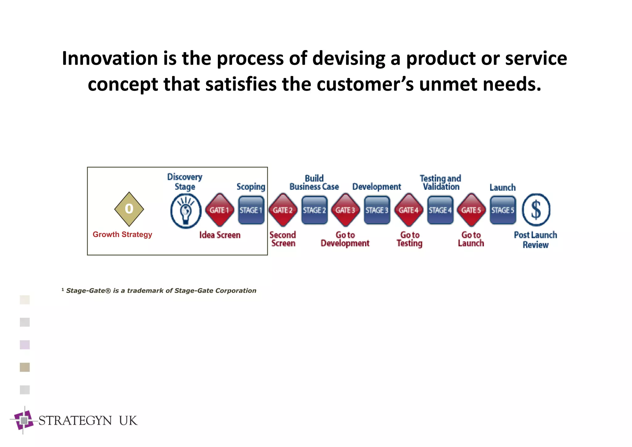 You Experience Innovation Success ... Strategyn Uk 2009 | PPT
