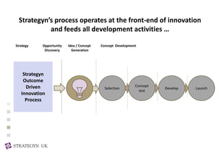 You Experience Innovation Success ... Strategyn Uk 2009