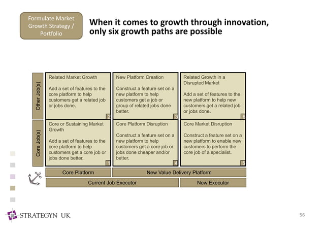 You Experience Innovation Success ... Strategyn Uk 2009