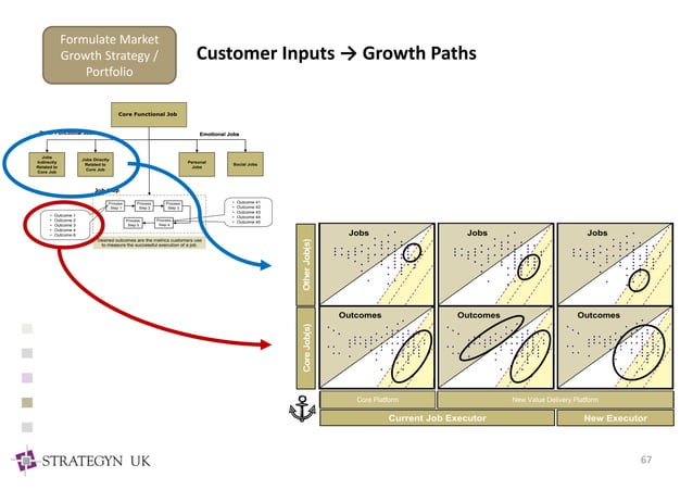 You Experience Innovation Success ... Strategyn Uk 2009