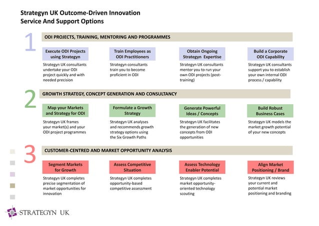 You Experience Innovation Success ... Strategyn Uk 2009