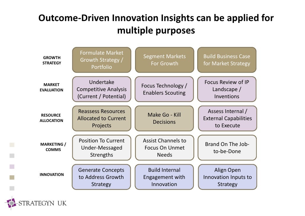 You Experience Innovation Success ... Strategyn Uk 2009