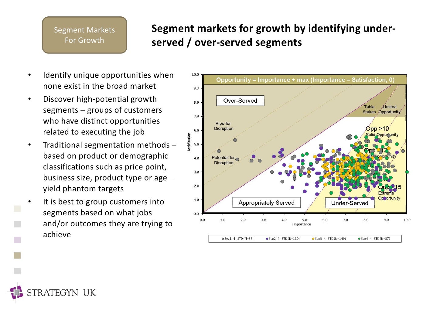 You Experience Innovation Success ... Strategyn Uk 2009